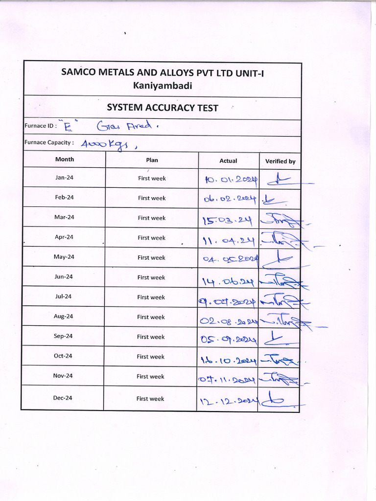 SAT Plan- 2024 | PDF
