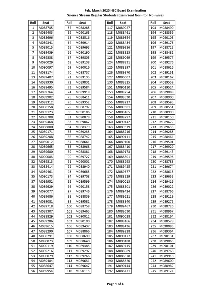 HSC Sci Roll No Seat No | PDF | Educational Stages | Secondary Education