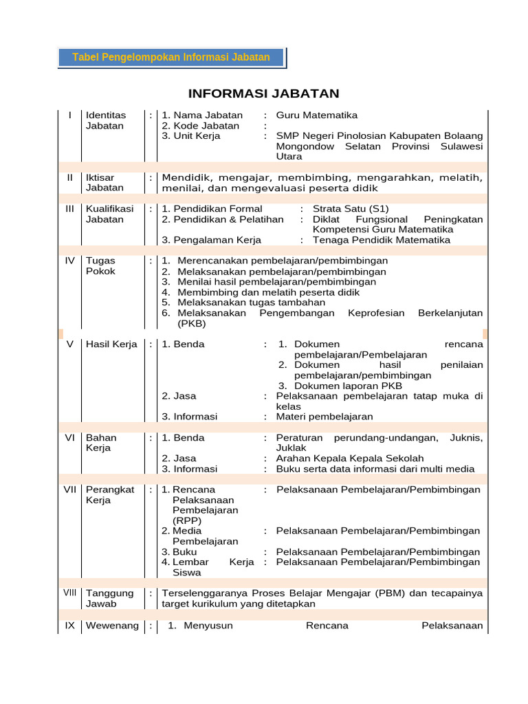 1. Format A Anjab Guru Matematika | PDF
