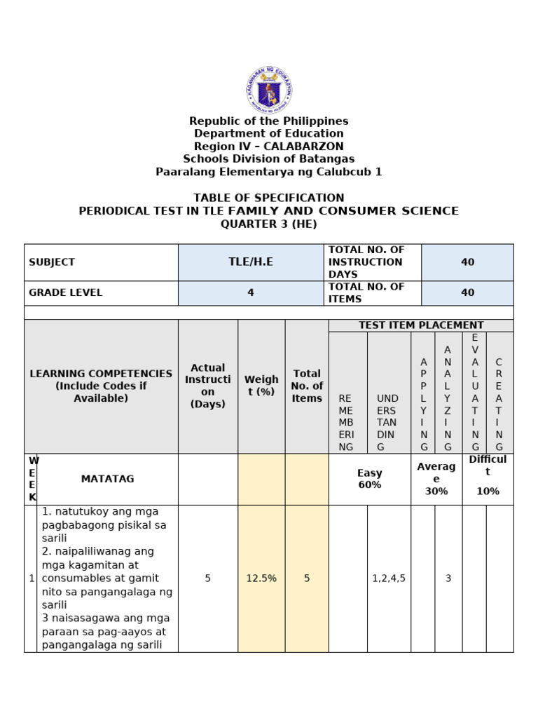 Epp 4 He Tos and Ak | PDF
