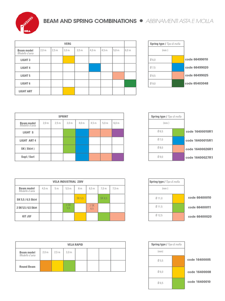 Matching Beams With Springs SEA 2023 | PDF