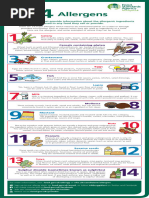 14 Allergens Poster | PDF