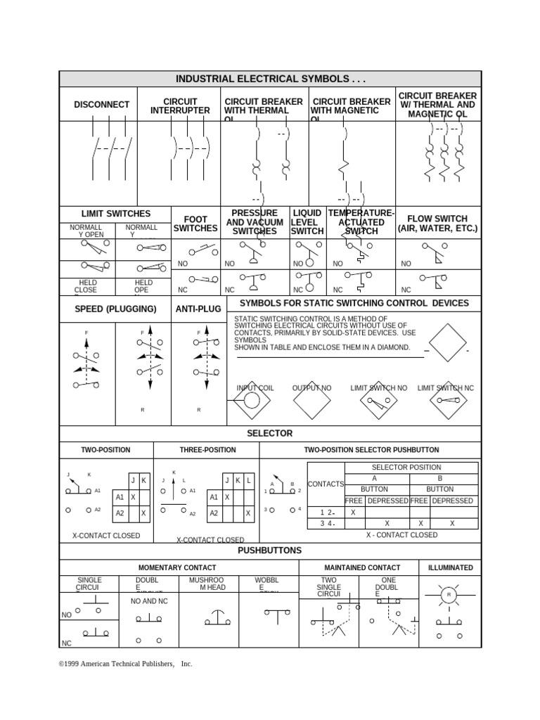 Industrialelectricalsymbols 121012011958 Phpapp01 1 2 | PDF | Rectifier ...