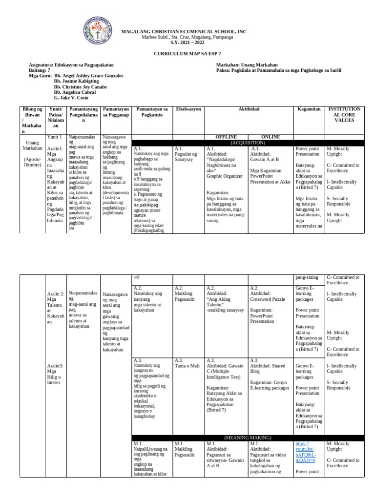 ESP - 7 CURRICULUM MAP (1st Quarter) | PDF