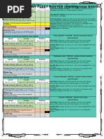 Startopia Voyages Guide (Growtopia) | PDF | Teaching Methods & Materials