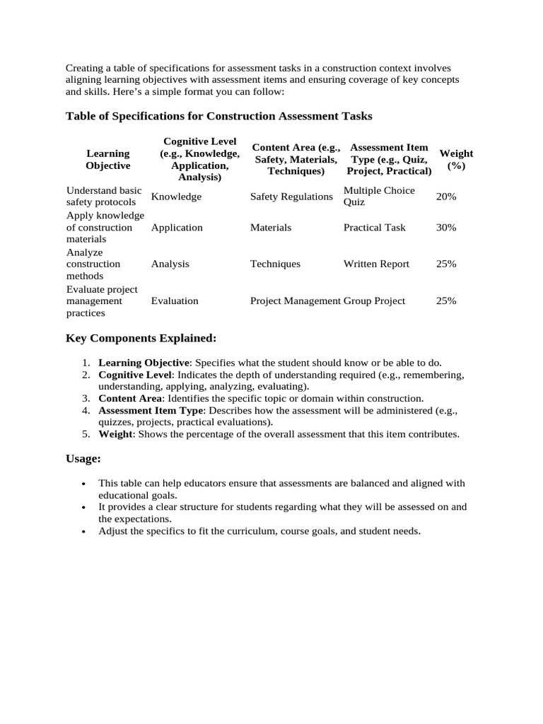 Construction Assessment Specification Table | PDF