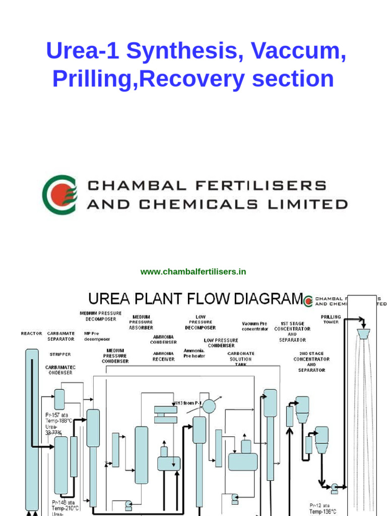Urea-1 Synthesis, Vaccum, Prilling Section, Recovery | PDF | Urea | Ammonia