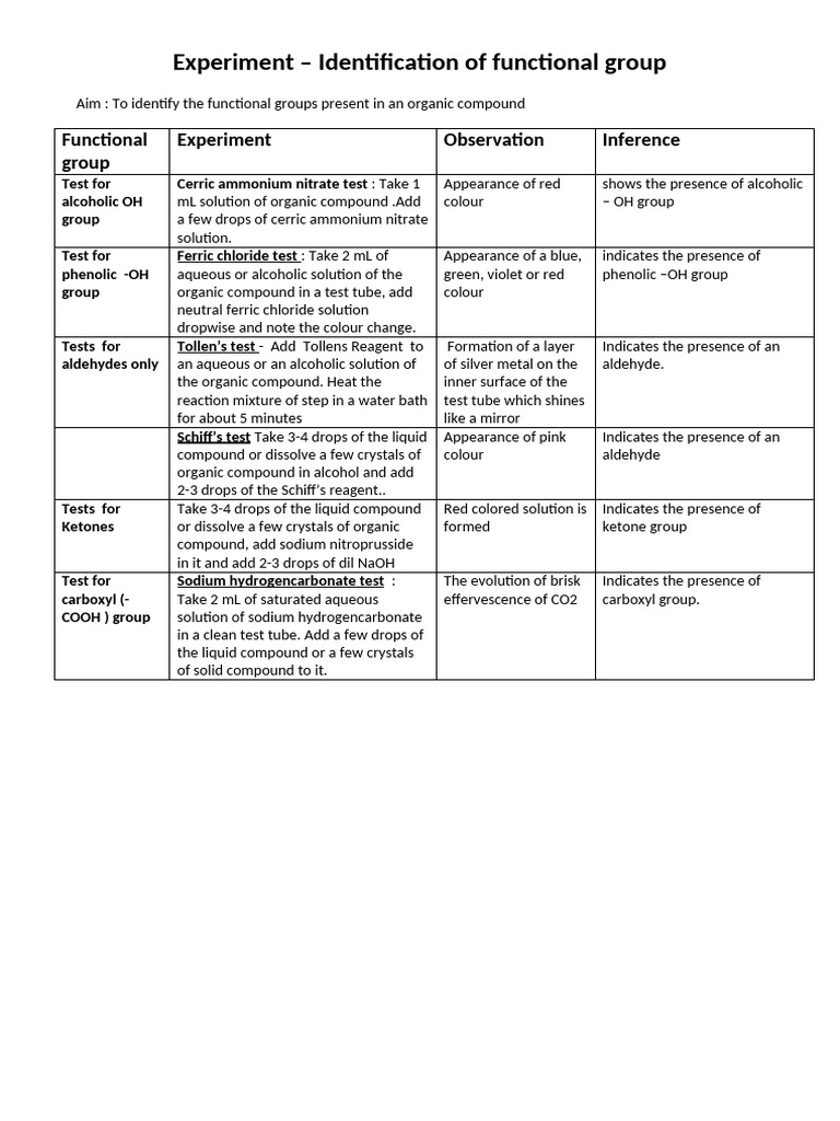 Test For All Functional Groups - 22-23 | PDF | Chemical Substances ...