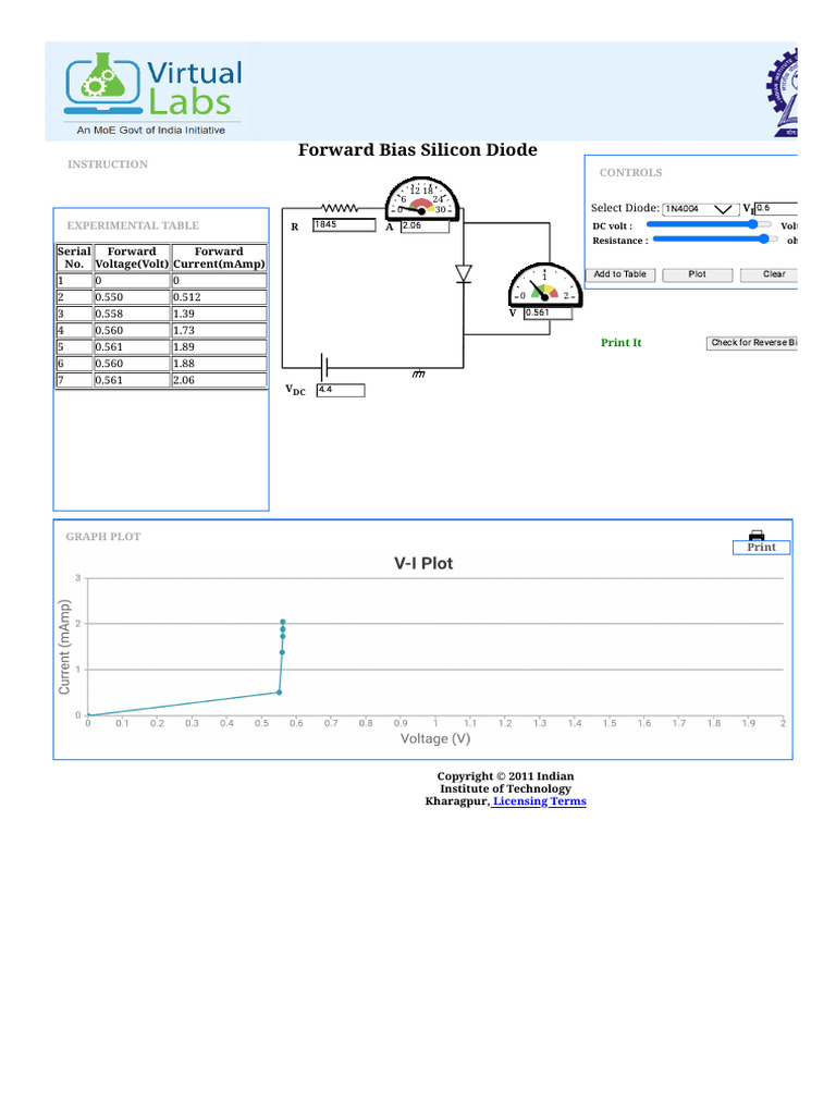 Forward Biased-Silicon Diode | PDF