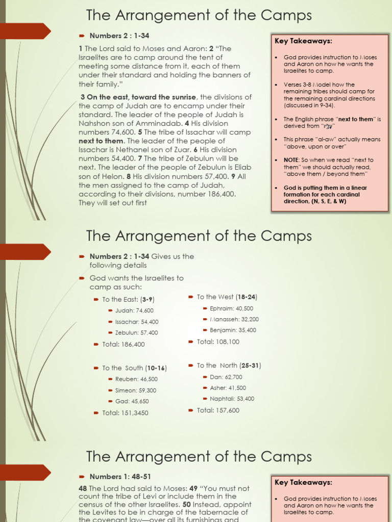 Camps Class | PDF | Tabernacle | Aaron