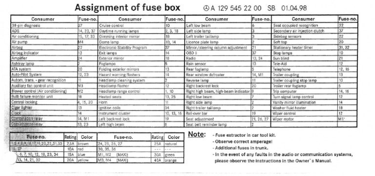 R129 Fuse Card | PDF | Car Body Styles | Vehicle Technology