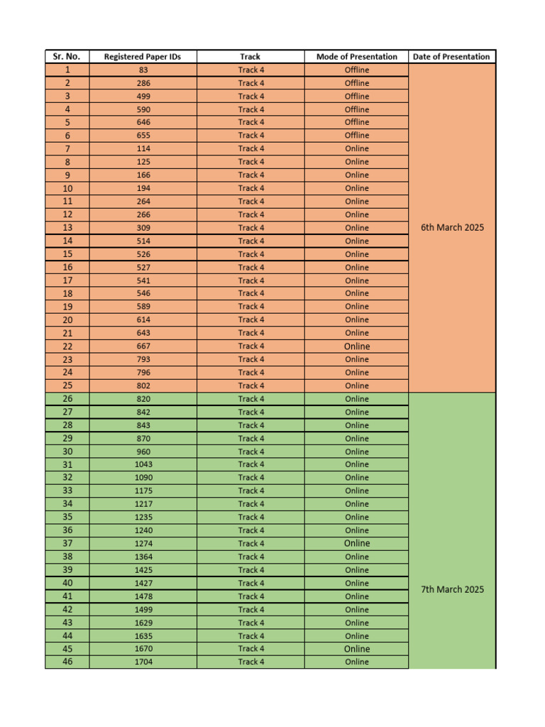 Tentative Presentation Schedule T4 | PDF
