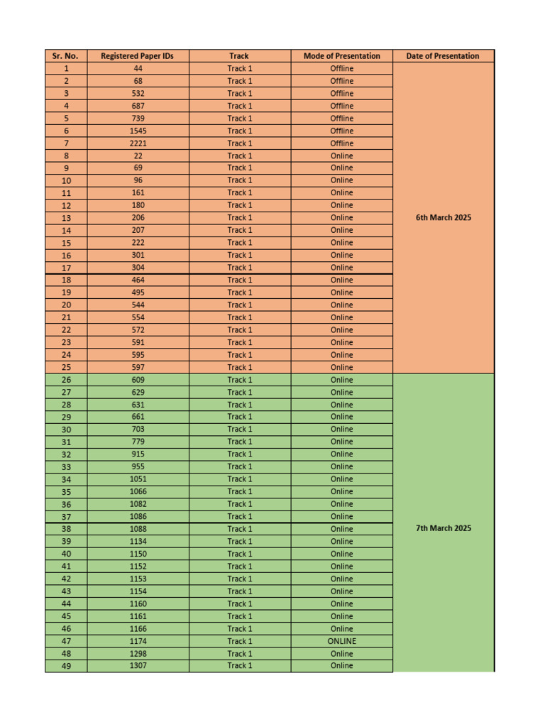 Tentative Presentation Schedule T1 | PDF