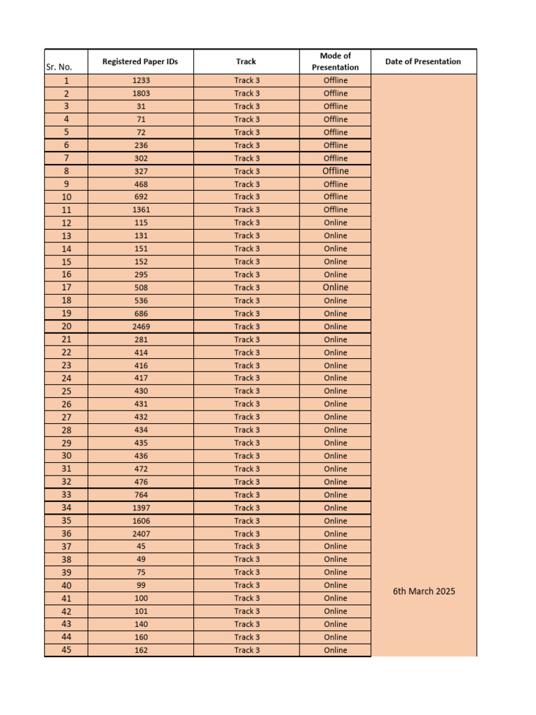 Tentative Presentation Schedule T3 | PDF