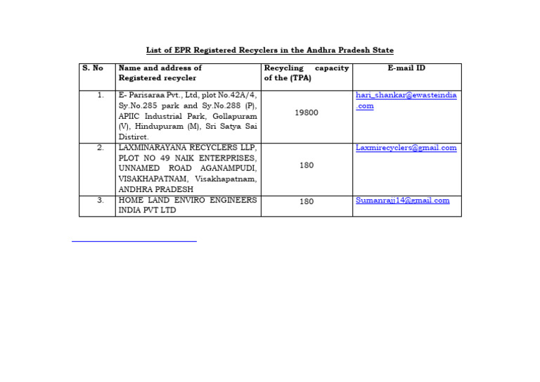 List of EPR Registered E Waste Recyclers | PDF