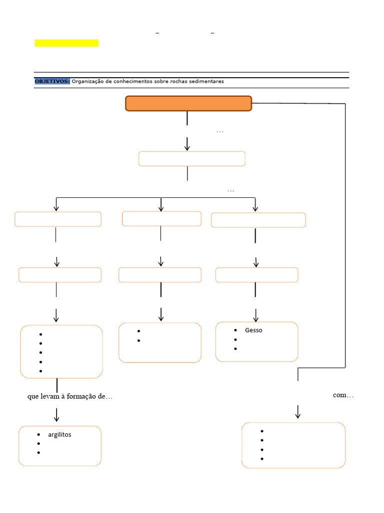 Ftrab_ mapa de conceitos_sedimentares | PDF