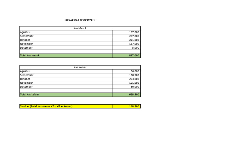 Rekap kas kelas 7B semester 1 | PDF