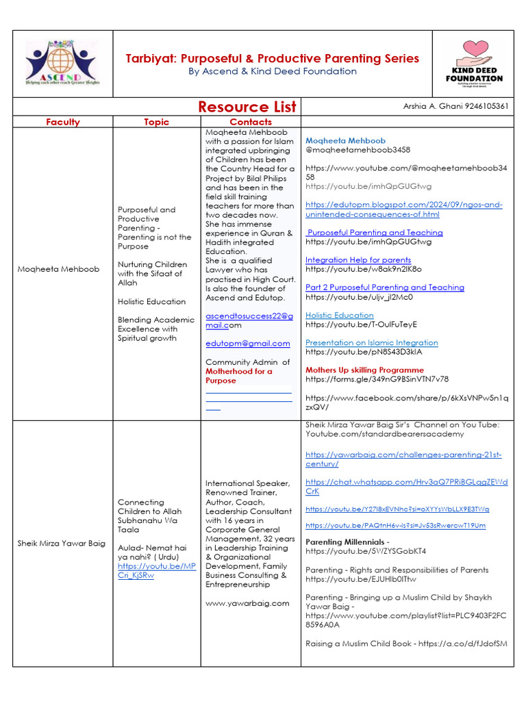 Parenting Resources-Kind Deed Foundation | PDF | Autism | Behavioural ...
