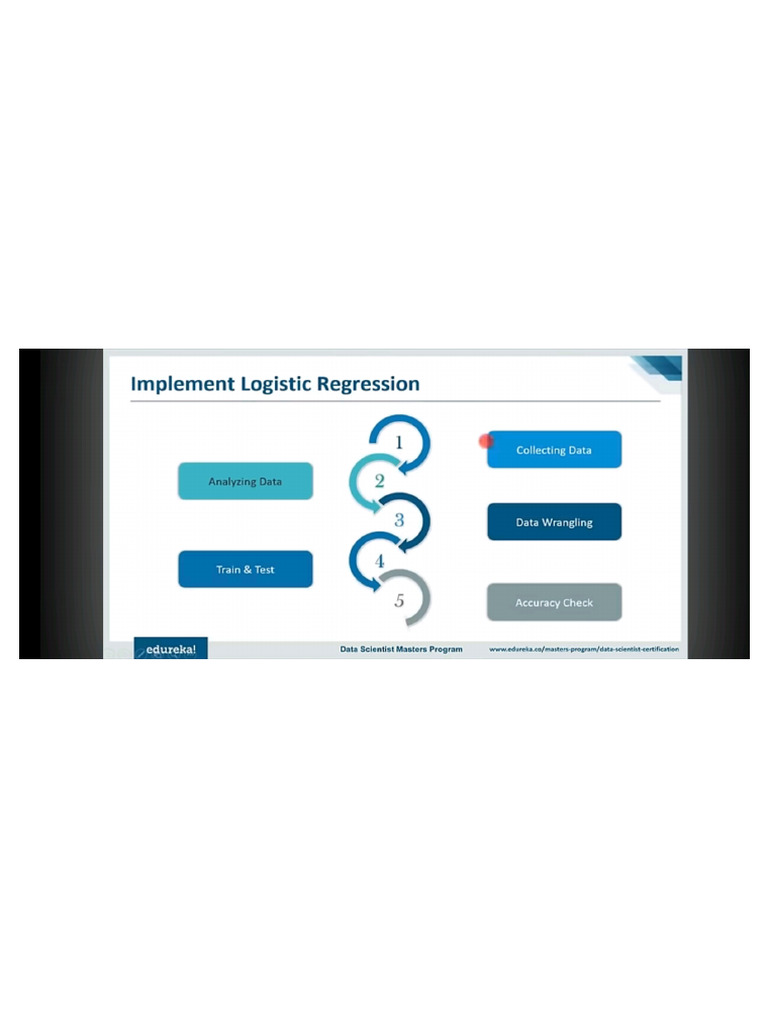 Implement Logistic Regression | PDF