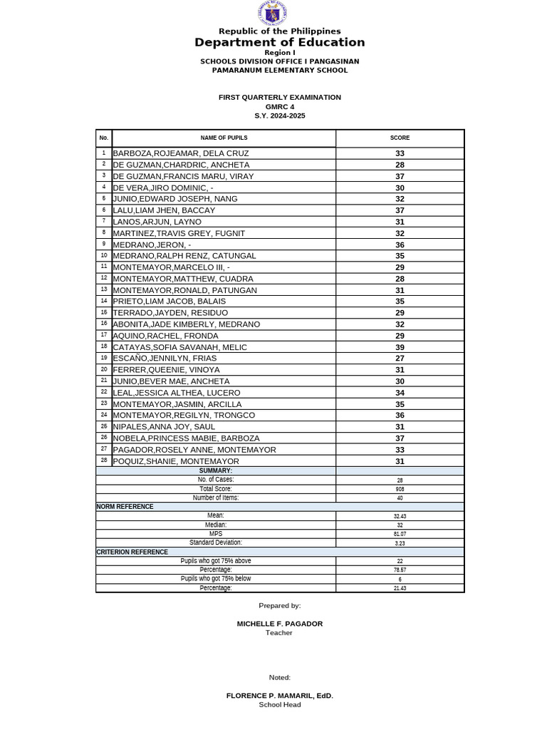 First Test Result MPS 2024 2025 | PDF | Robust Statistics | Statistics