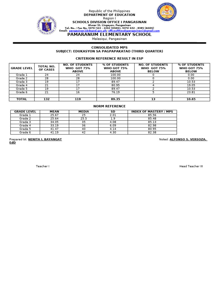 Consolidated Mps (Third Quarter) Landscape | PDF