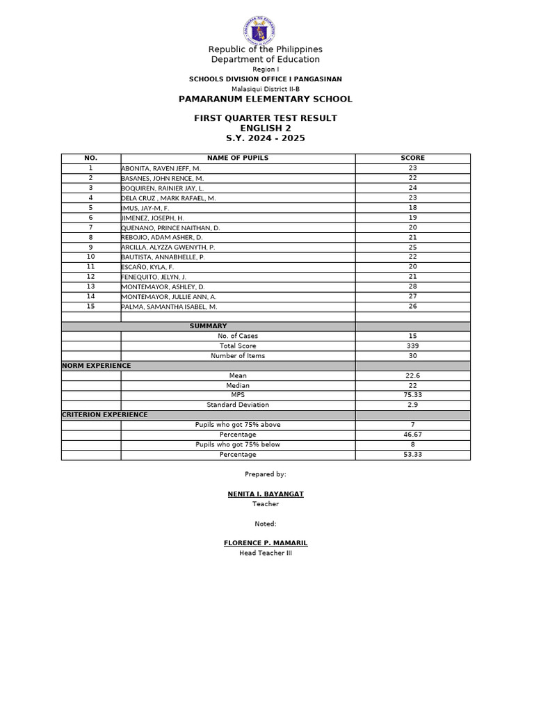 1ST QUARTER MPS GR 2 20234 2025 | PDF | Descriptive Statistics