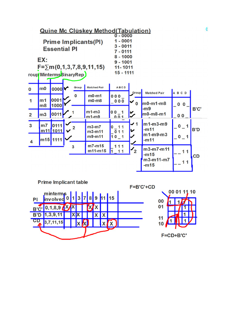 5-Tabulation Method-03-01-2025 | PDF