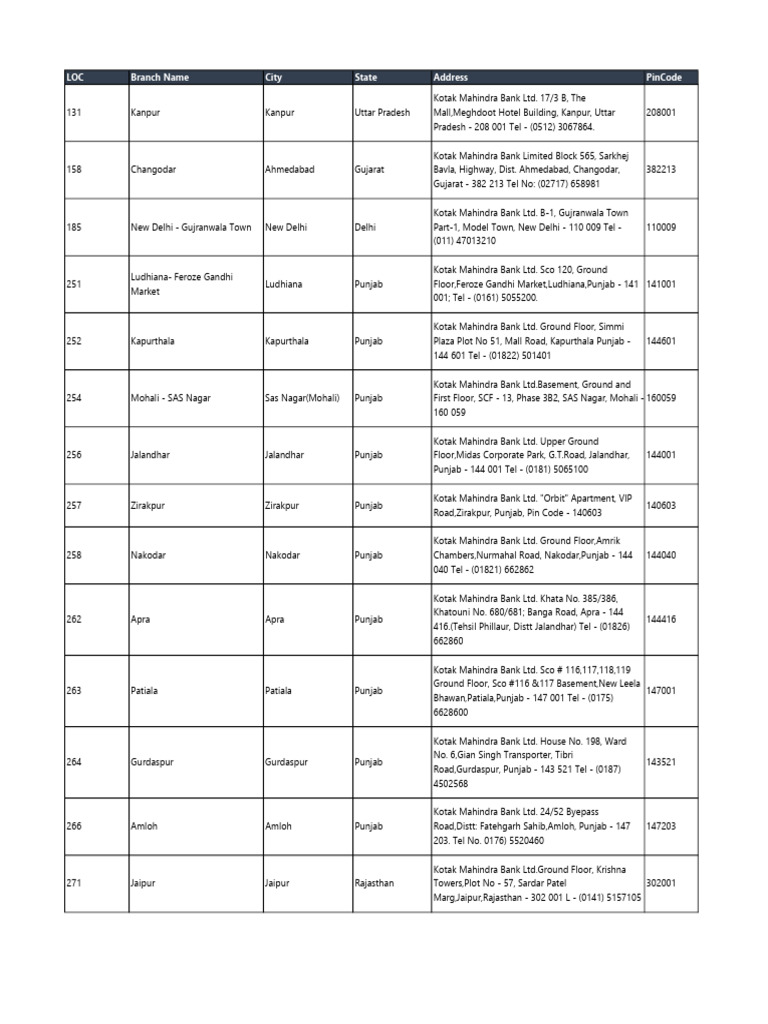 List of Branches With Ramps | PDF