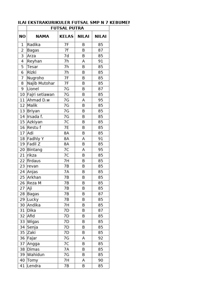 Nilai Futsal Putra | PDF