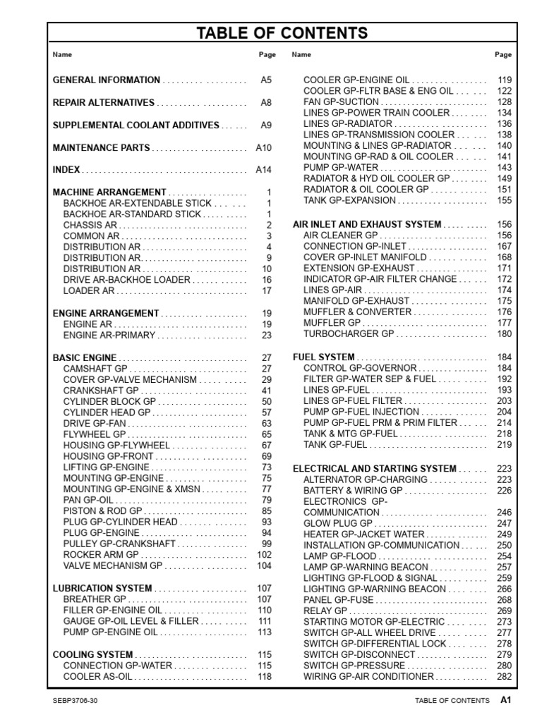 CAT 416 E Backhoe Loader 1-250 | PDF | Mechanical Engineering | Vehicle ...