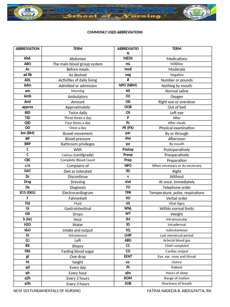 Commonly Used Abbreviations | PDF | Clinical Medicine | Medical Specialties