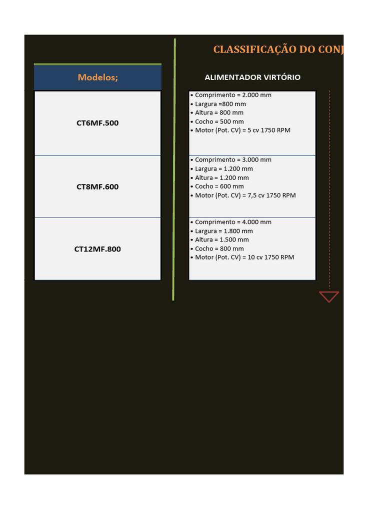 Tabela Flayer Triagem | PDF