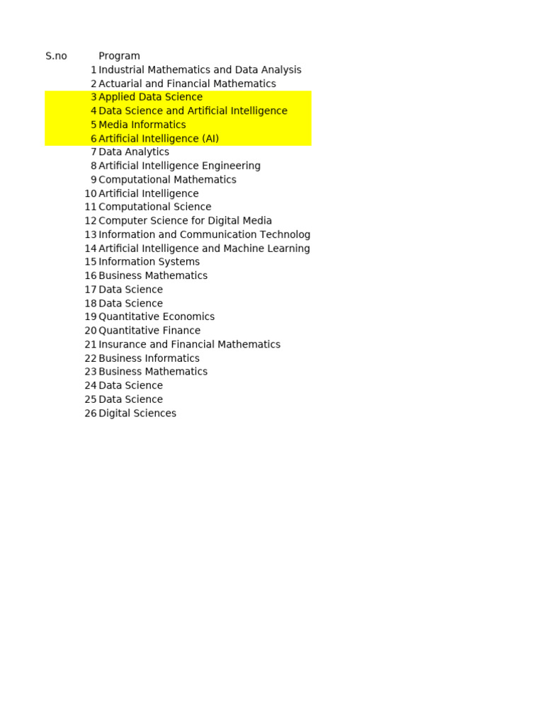 German Universities Data Science Programs | PDF | Data Science ...