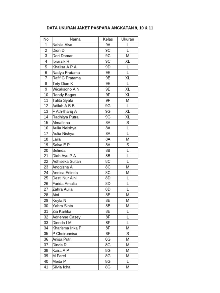 Data Jaket Paspara | PDF