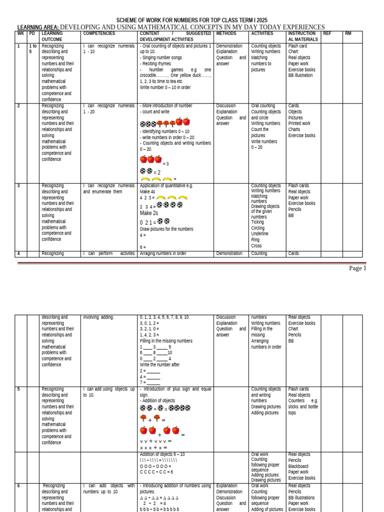 Scheme Numbers For Top Class 2025 | PDF | Shape | Mathematics