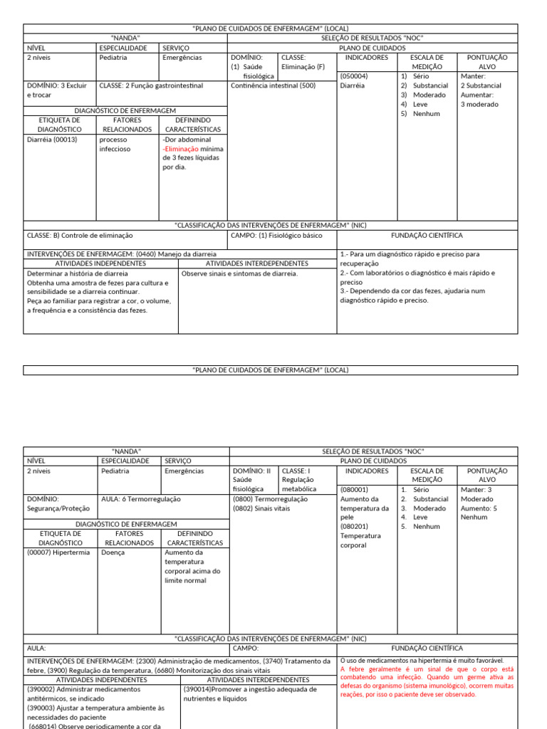 Planos de Cuidados de Enfermagem | PDF | Enfermagem | Dor
