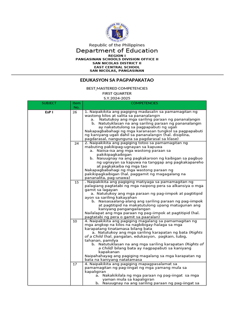 ECS EsP BEST AND LEAST MASTERED Q1 | PDF
