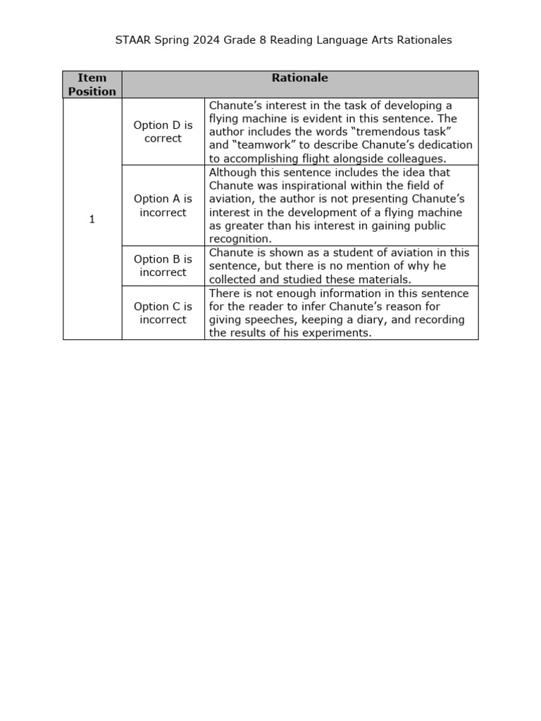STAAR 2024 Grade 8 Reading Rationales | PDF | Wright Brothers