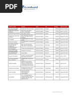 EPFO Bandra Mumbai Office Contacts | PDF