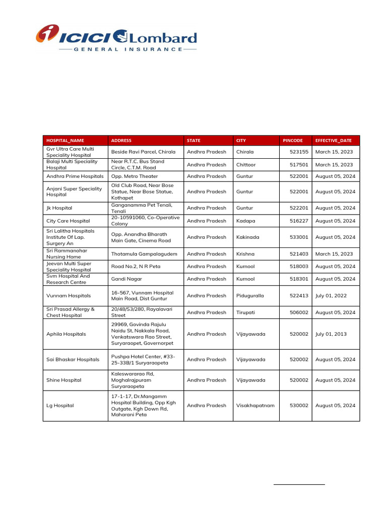 ICICI Lombard Delisted Hospital List | PDF