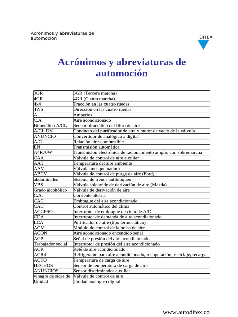 Acrónimos Y Abreviaturas Automotrices Pdf Electrónica Inyección
