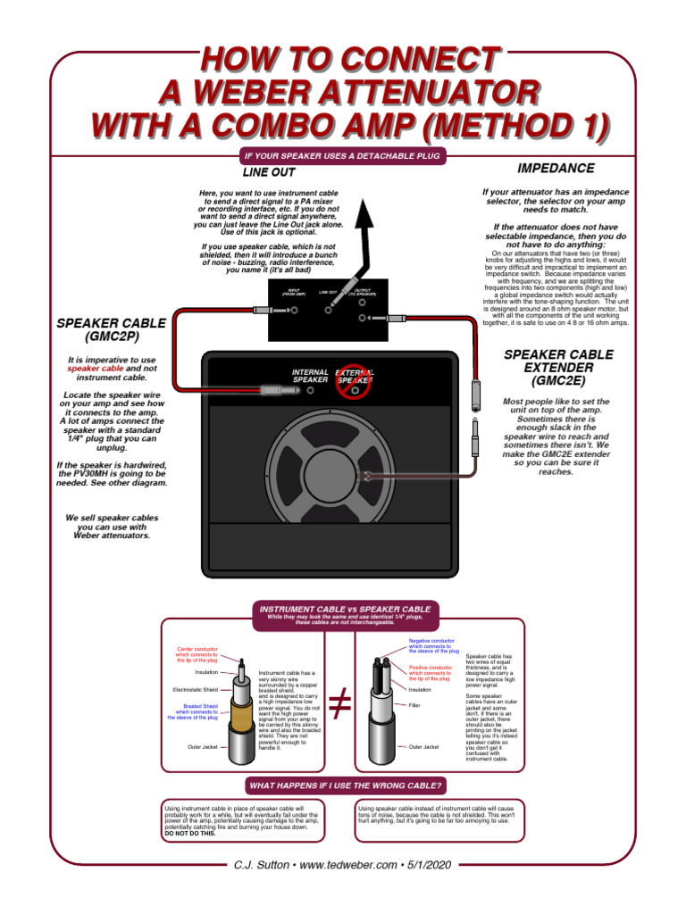 Using Attenuators with Combo Amps | PDF | Loudspeaker | Amplifier
