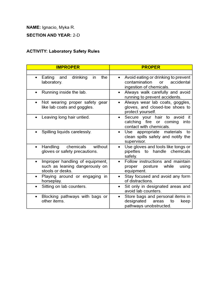 Lab Safety: Proper vs. Improper Practices | PDF