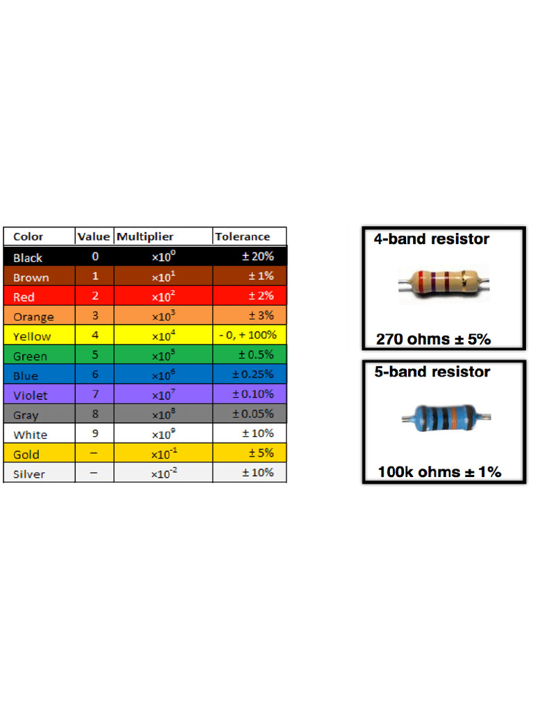 Resistance Color Code Chart With Examples of 4 and 5 Band Resistors | PDF