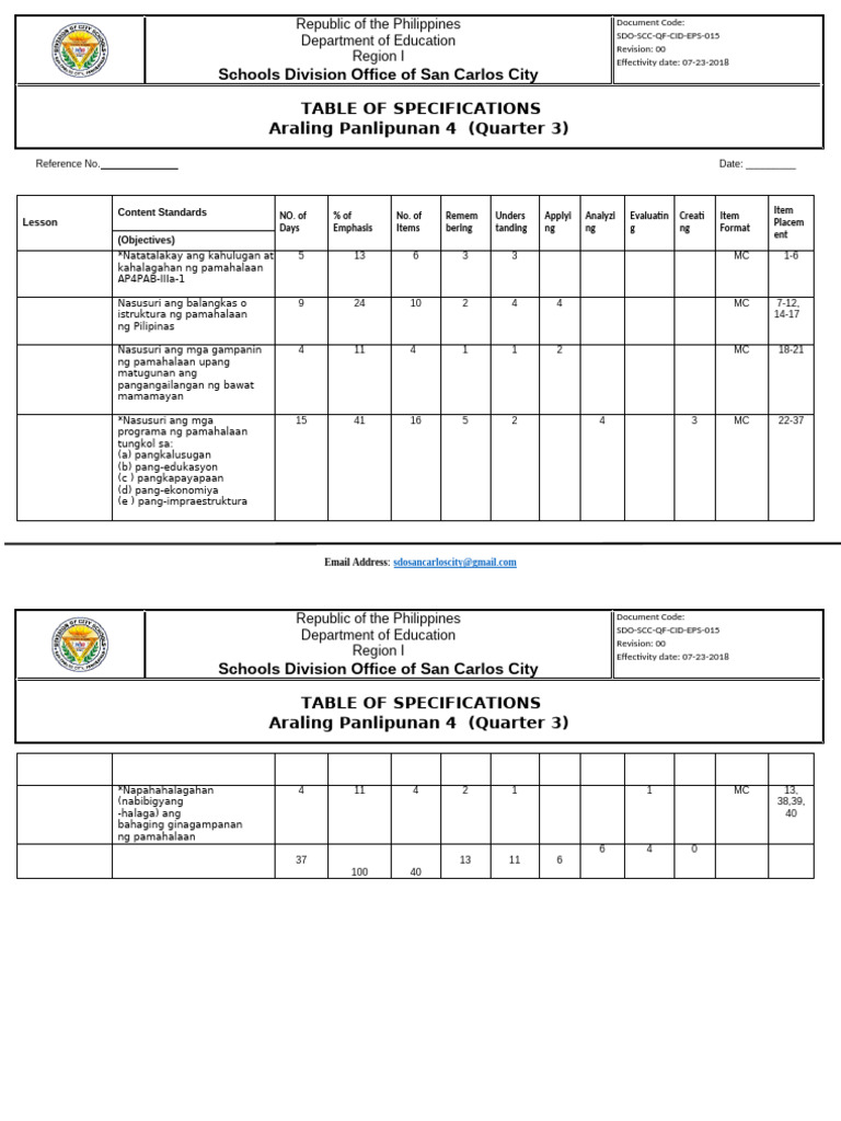 TOS-Q3-APAN 4 | PDF | Philippines