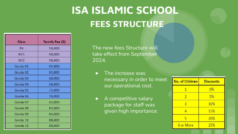 Isa New Fees Structure 2024 | PDF