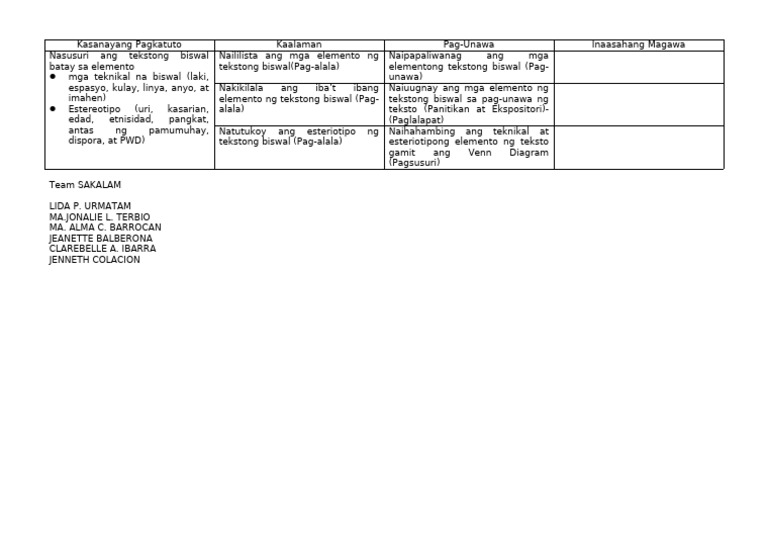Unpacking Team Sakalam | PDF