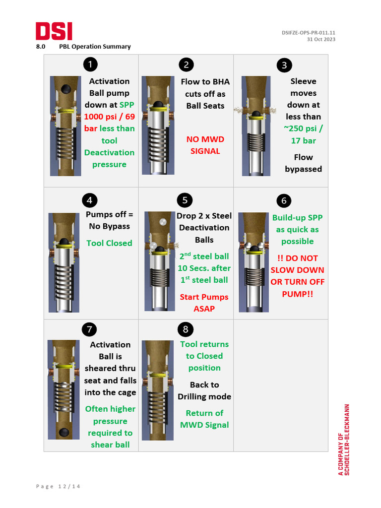 PBL Instrctions For RIGs | PDF | Pump | Pressure
