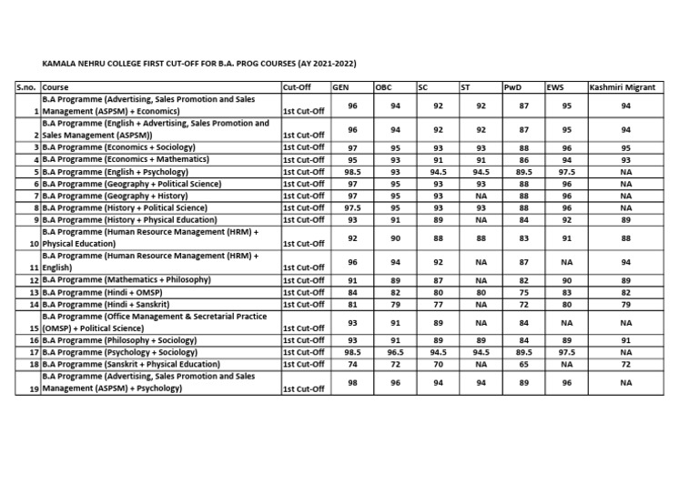 Kamala Nehru College First Cut Off BA Prog Courses | PDF | Science | Liberal Arts Education