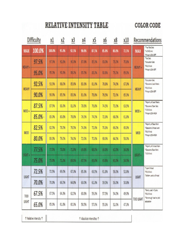 Relative Intensity Table Overview | PDF